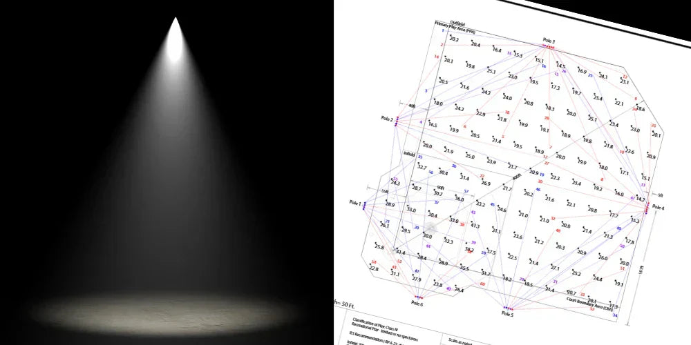 Footcandle Guide: Recommended Light Levels for Home & Work – Bees Lighting
