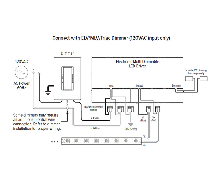 GM Lighting LD-XD-UNV60-24 - LineDRIVE 60 Watts, 24VDC LED Driver ...
