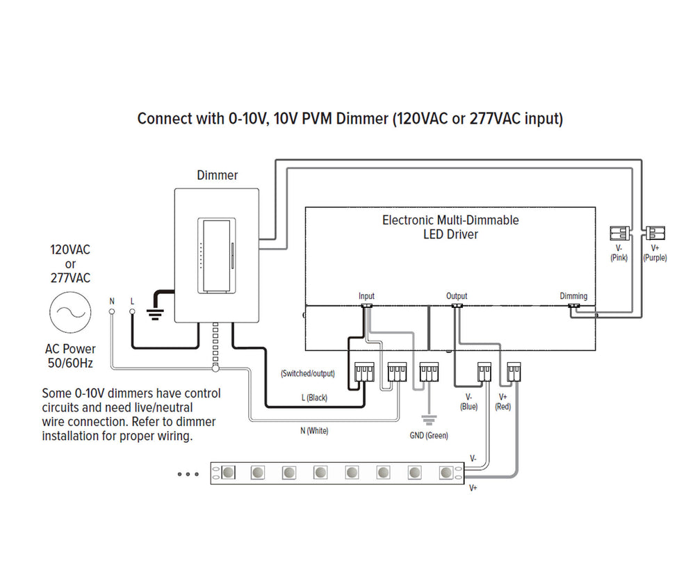 GM Lighting LD-XD-UNV60-24 - LineDRIVE 60 Watts, 24VDC LED Driver ...